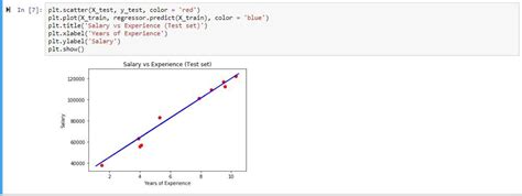 Machine Learning Made Easy — Linear Regression Code Concept Python
