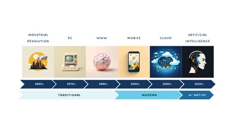 Exponential Evolution Part 1