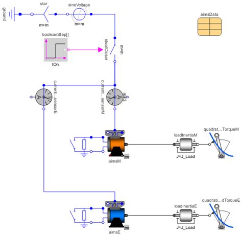 Modelica Magneticfundamentalwaveexamplesbasicmachines