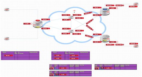 Solved Mpls Labels Cisco Community