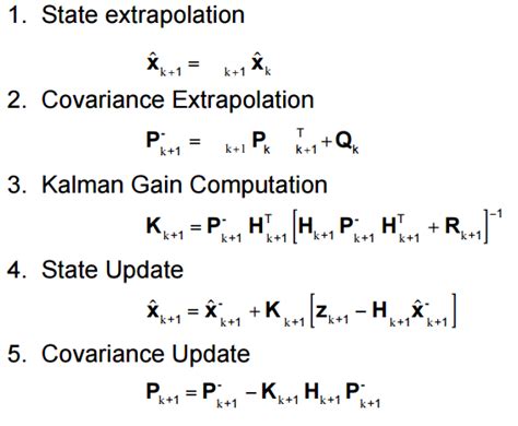 如何评价 R Ekalman 对人类的贡献？ 知乎