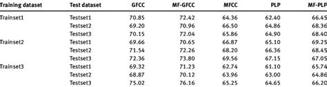 Comparative Analysis Of Feature Extraction Methods Download