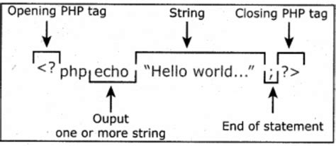 explain different types of php syntax sarthaks econnect largest