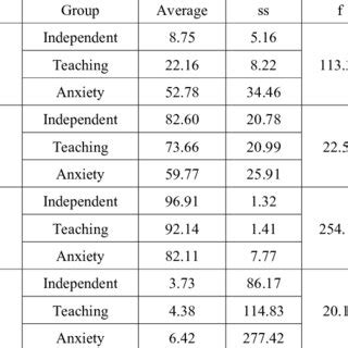 Differences Between Reading Errors Per Groups Download Scientific Diagram