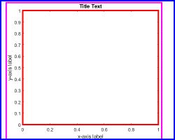 Axes Axes Appearance And Behavior MATLAB