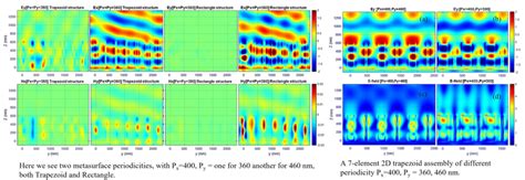 Lattice Resonance Becomes Significant Duo To Elements Proximity Download Scientific Diagram