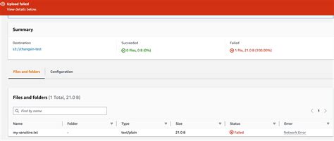 Essential Of A Robust Data Loss Prevention Framework