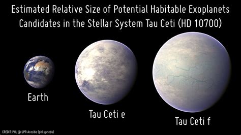 Tau Ceti E Terraforming Wiki Fandom