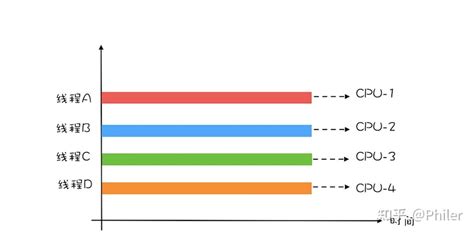 3 10Java线程中创建多少线程才是合适的 知乎