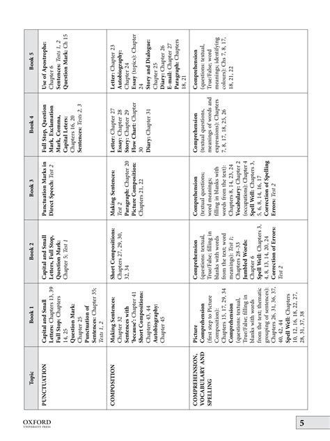 The Grammar Tree Teaching Guide TrẦn ThỊ TuyẾt Trang Page 9 Flip Pdf Online Pubhtml5