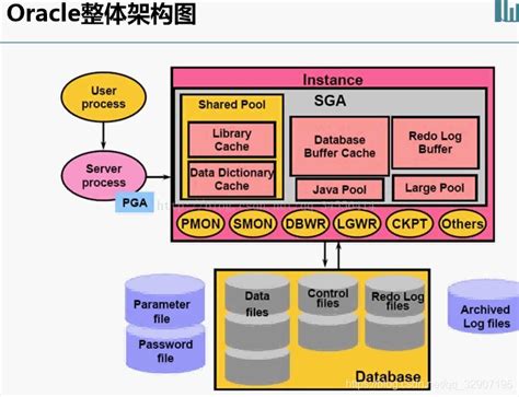 oracle之内存结构（sga、pga） oracle sga pga 与内存的关系 csdn博客