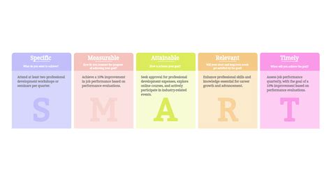 10 Realistic SMART Goals Examples Of All Walks Of Life