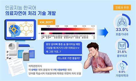고려대안암병원 주형준 교수팀 인공지능 한국어 의료 자연어처리 기술 개발