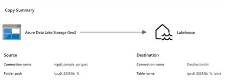 pricing scenario data pipelines load 1 tb of parquet data to a