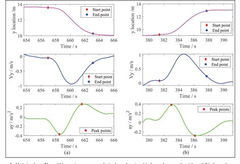 figure 1 from objective evaluation index for the comprehensive