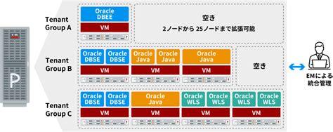 Oracle Private Cloud Appliance｜製品｜oracle（オラクル）｜nssolのitサービス＆エンジニアリング