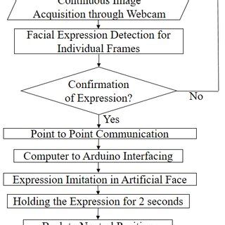 Overview Of System Architecture Download Scientific Diagram