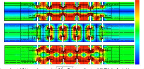 Figure 5 From A Two Dimensional Self Adaptive Hp Finite Element Method