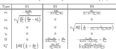 Table 1 From Spacecraft Angular Velocity And Line Of Sight Control Using A Single Gimbal