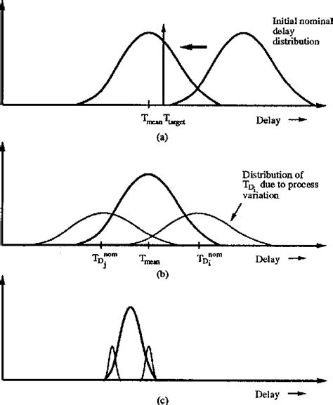 figure 1 from reliable non zero skew clock trees using wire width