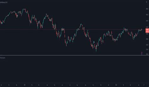 Signal Analyzer Library By Mks TradingView