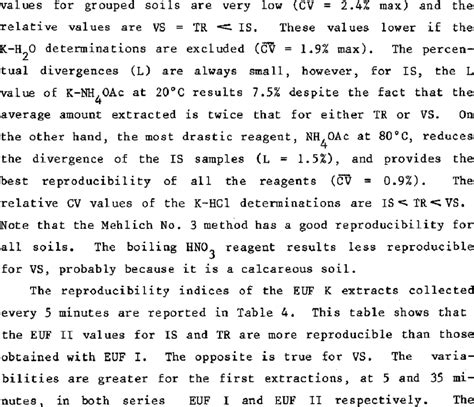 Reports The Reproducibility Indices Of Reagent Ex Tracted K It Can Be