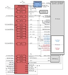 TPS650864 How To Program The Power Sequencing Power Management Forum Power Management TI