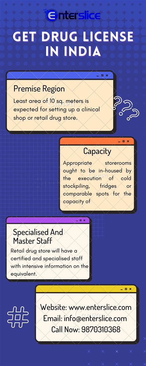 Key Necessity To Get Drug License In India By Peer To Peer Lending License Issuu