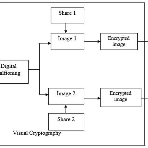 Fig1 Huffman Encoding Technique Applied On Payload Image Download