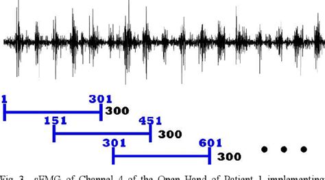 Figure 1 From Hand Gesture Classification Using Deep Learning And Cwt Images Based On Multi