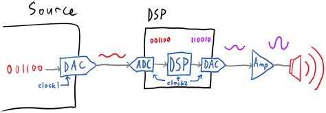 DSP 01 Part 6 A Total Lack Of USB Audio Latent Laboratories