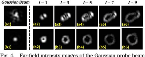 Figure 2 From Adaptive Optics Compensation Of Multiple Orbital Angular Momentum Beams