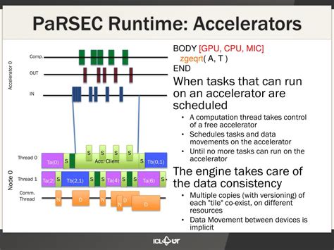 Ppt Parsec Parallel Runtime Scheduling And Execution Controller