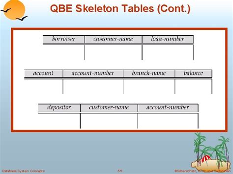 Chapter 5 Other Relational Languages N Querybyexample Qbe