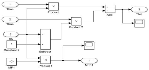 Processes Free Full Text Research On The Energy Savings Of Ships Water Cooling Pump Motors