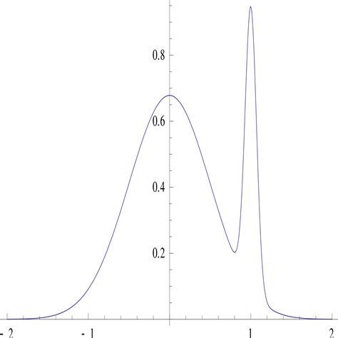 Chapter 15 The Math Of Posterior Inference Notes For Cs181 Machine Learning
