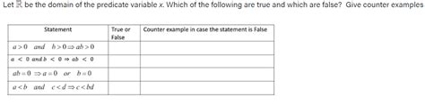 solved question