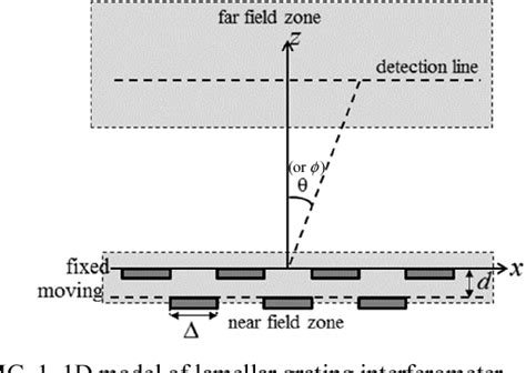 Figure 1 From Simulation For Small Lamellar Grating Ftir Spectrometer For Passive Remote Sensing
