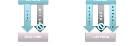 Cisco Routers In At Least 4 Countries Infected By Highly Stealthy Backdoor Ars Technica