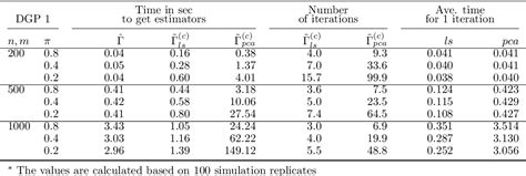 table 1 from statistical inference for noisy matrix completion