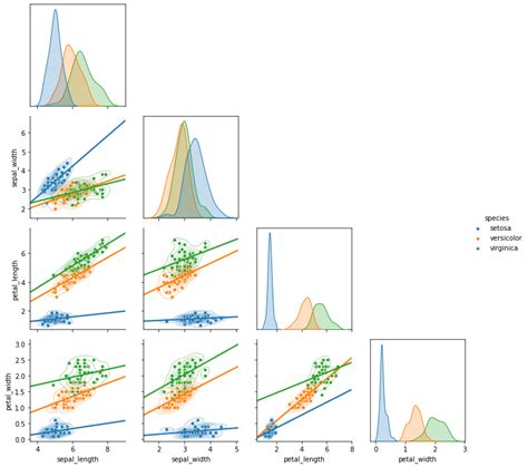 Seaborn With Matplotlib 4 Pega Devlog