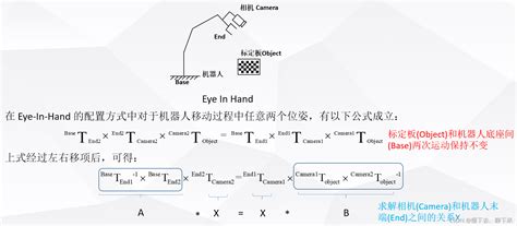 机器人手眼标定 Csdn博客 机器人手眼标定 Csdn博客
