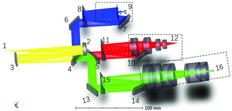 Optical Path Through The Designed Spectrometer 1 Slit 2 Off Axis