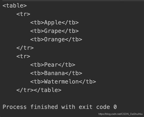 137 Kotlin 课堂:使用dsl 构建专有的语法结构dsl语法 Table Csdn博客 137 Kotlin 课堂:使用dsl 构建专有的语法结构dsl语法 Table Csdn博客