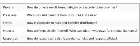Extending The Dpsir Driving Forces Pressures States Impacts