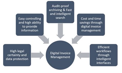 Invoice Management Introducing The Digital Invoice Processing Xorlogics