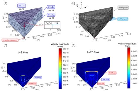 1 8 symmetric modelling configuration visualized in the 1 2 3