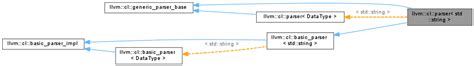 Llvm Llvmclparser Class Reference Llvm Llvmclparser Class Reference