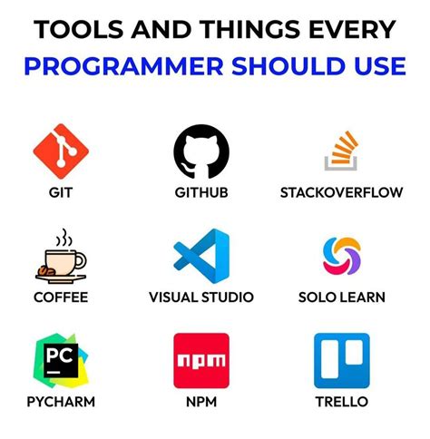 chirag goswami on linkedin git github stackoverflow programmer