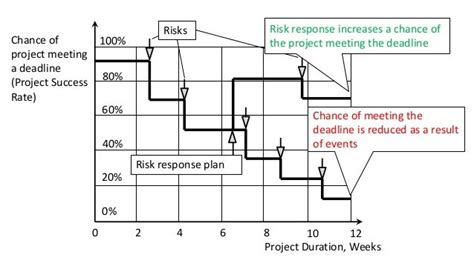 Event Chain Methodology